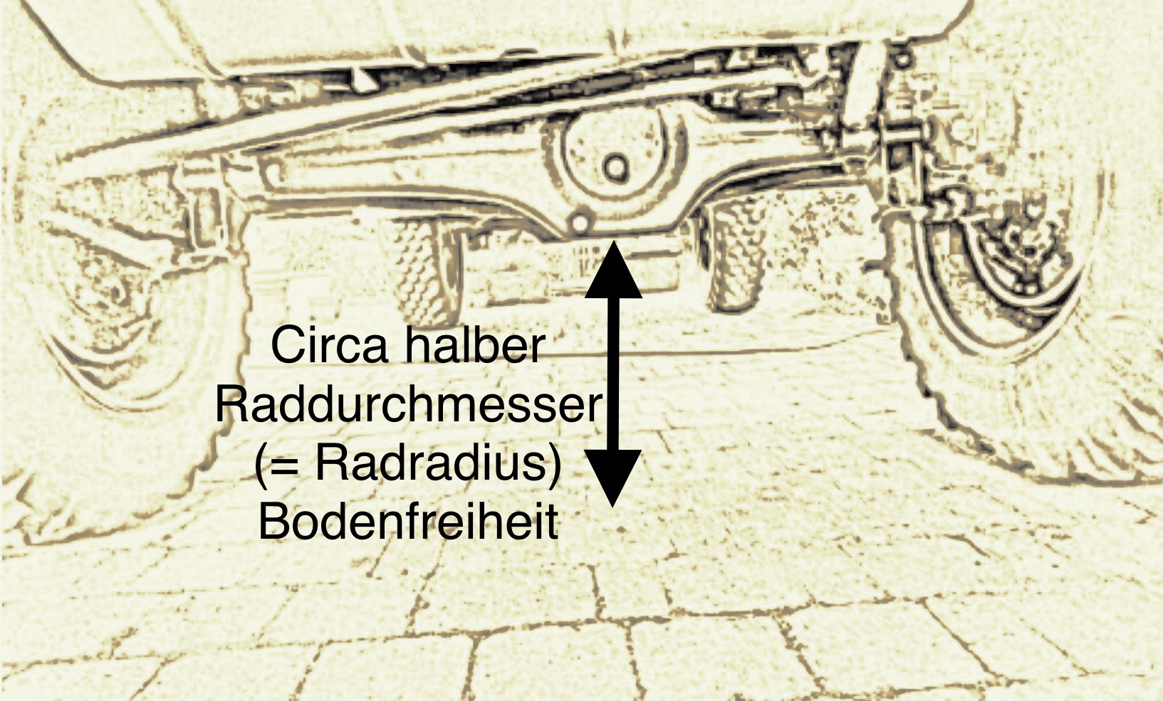Technische Fahrzeugbeschreibung – Unimog404.de
